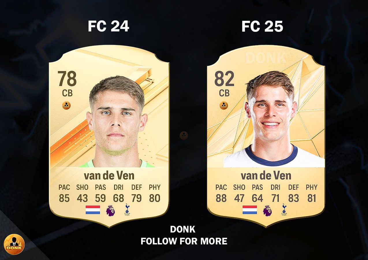 FC 25 Meilleurs défenseurs centraux de l'équipe de départ